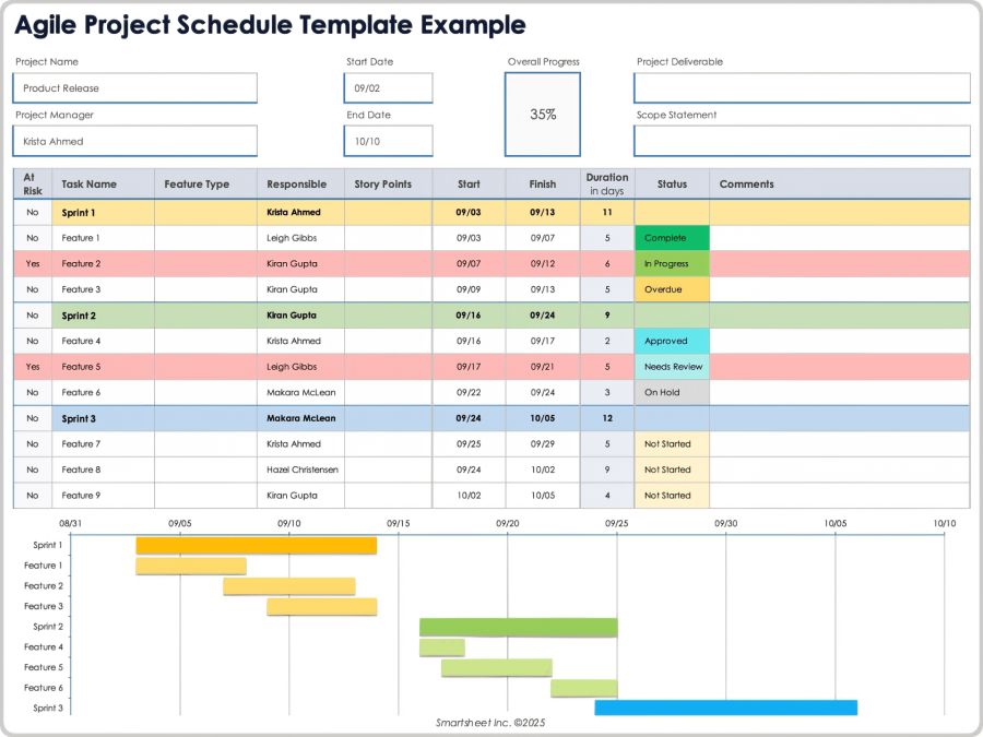 Free Project Schedule Templates