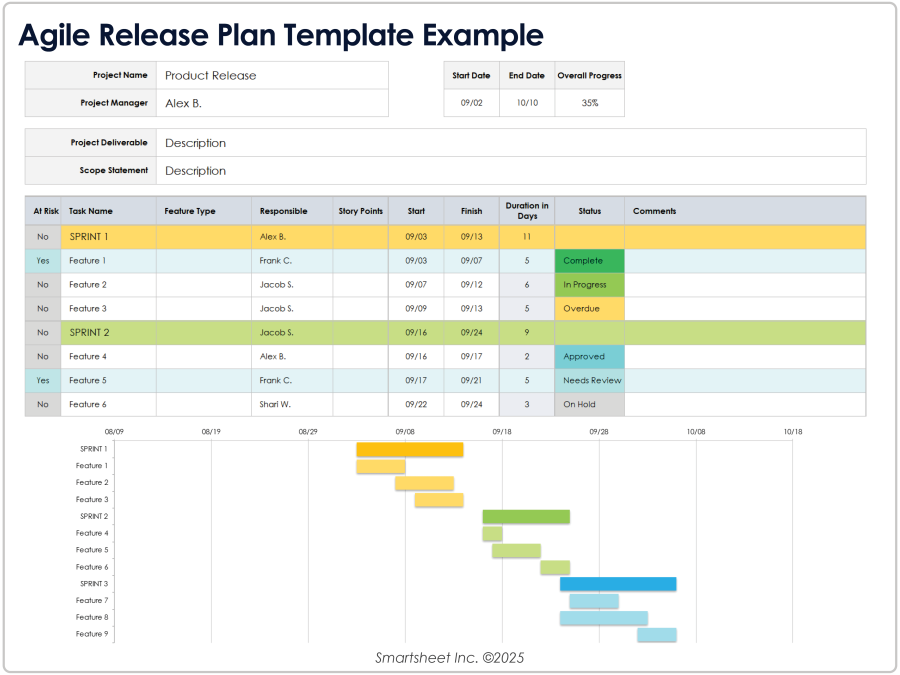 Free Product & Software Release Plan Templates