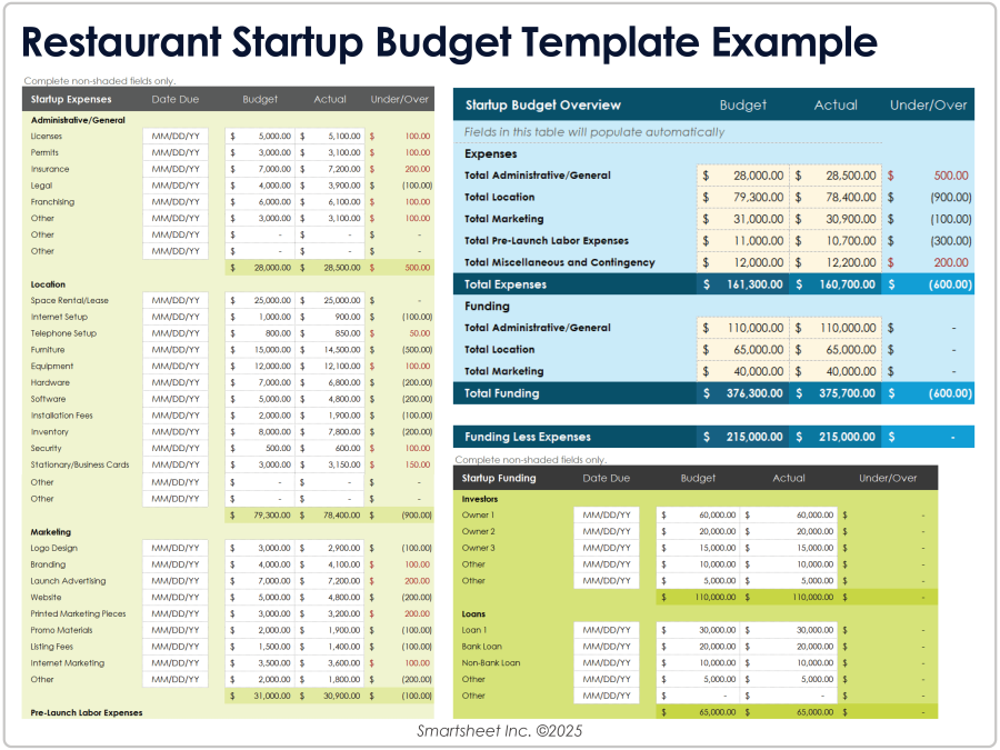 Free Restaurant Budget Templates: All Formats & Types