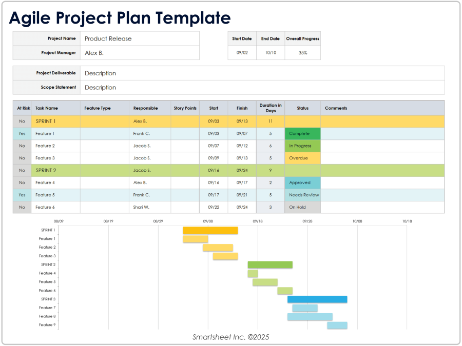 Top Project Plan Templates for 2026