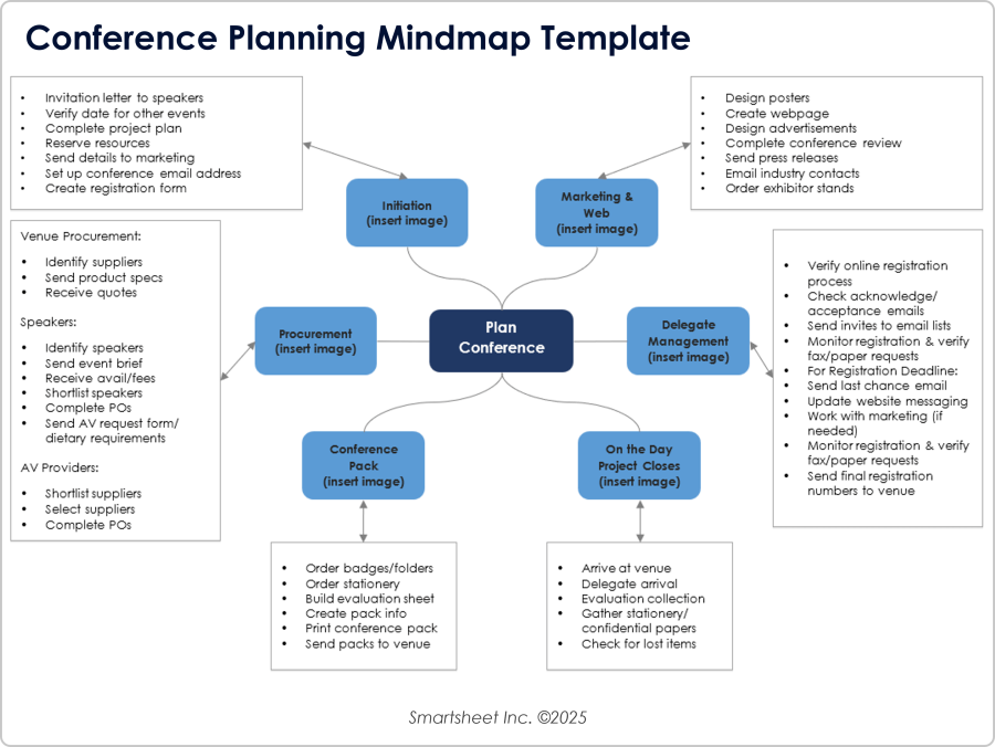 Free Work Breakdown Structure (WBS) Templates