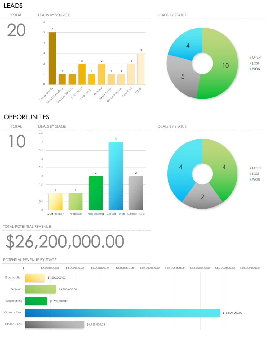 How to Use Excel as a CRM with Template