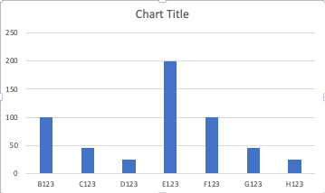 How to Create an Inventory Dashboard: Excel & Google Sheets
