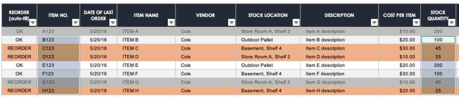How to Create an Inventory Dashboard: Excel & Google Sheets