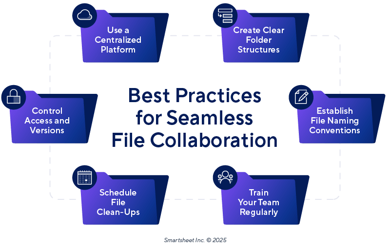 How to Optimize File Collaboration for Successful Projects