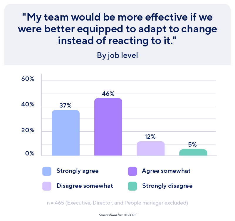 The Senior Manager’s Guide to Leading Change in the Workplace