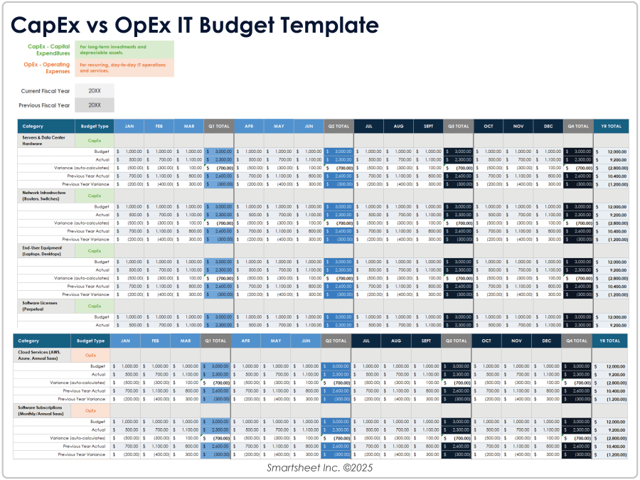 Free IT Budget Templates