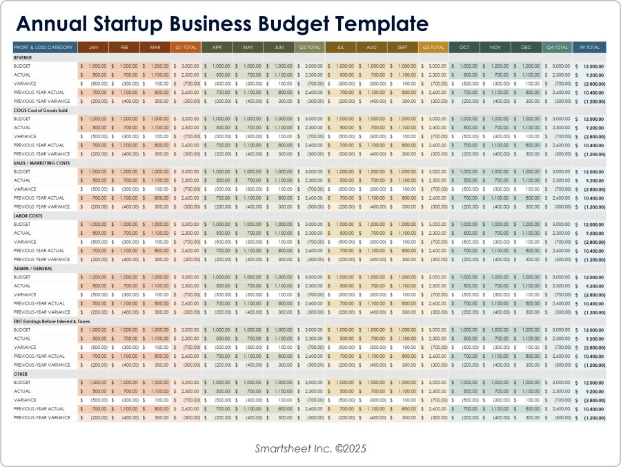 Free Startup Budget Templates
