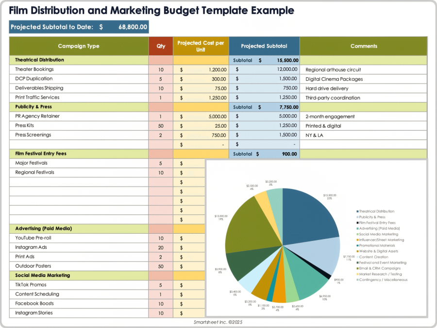 Free Film Budget Templates: Feature, Indie & More