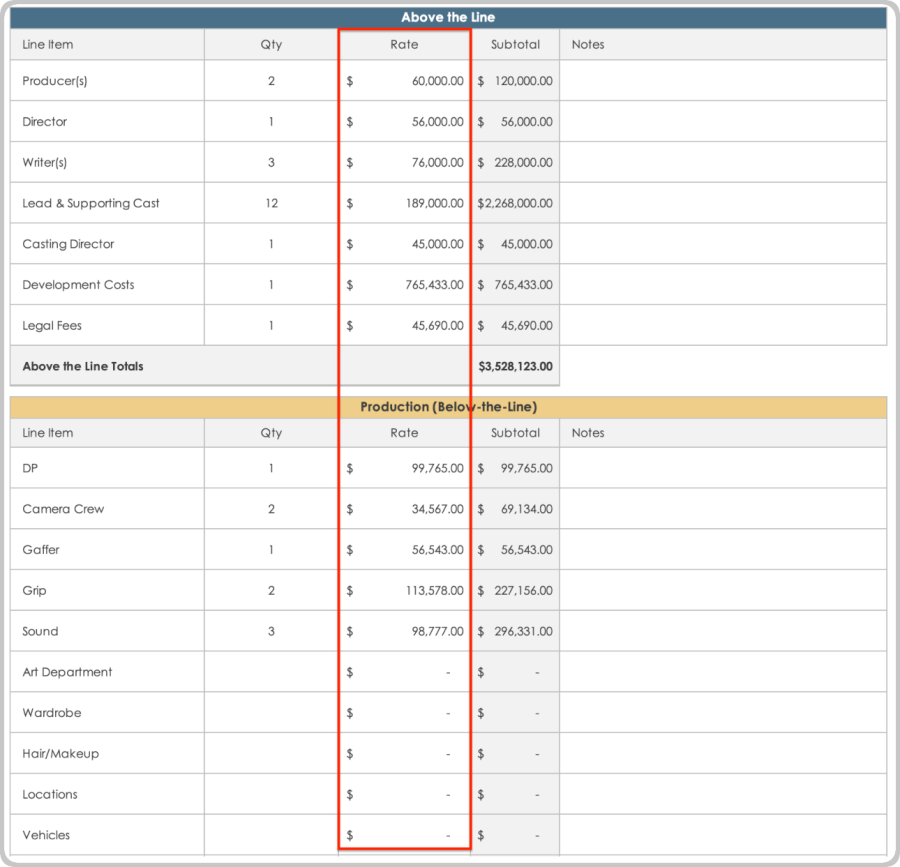 Free Film Budget Templates: Feature, Indie & More