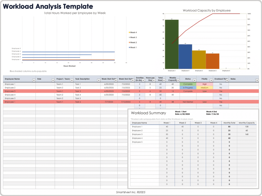 Free Team Workload Templates