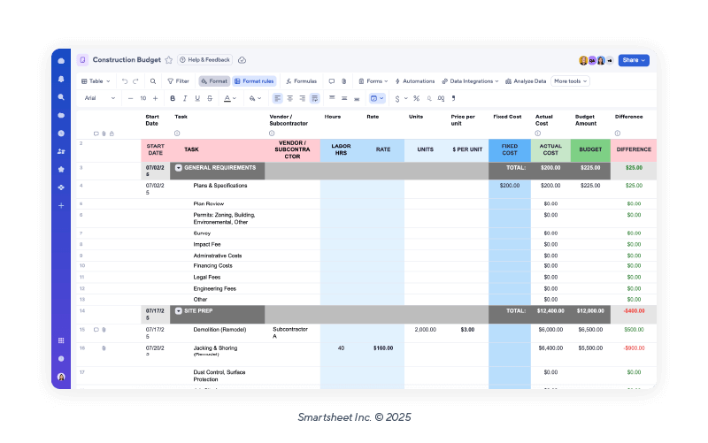 Construction Cost Management: Best Practices & Starter Kit