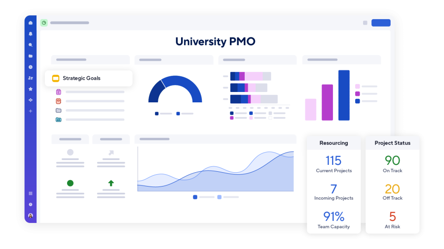 Higher Education | Smartsheet