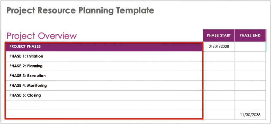 Guide to Resource Planning in Project Management
