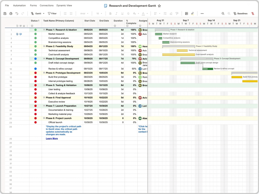 Smartsheet Gantt Chart Templates