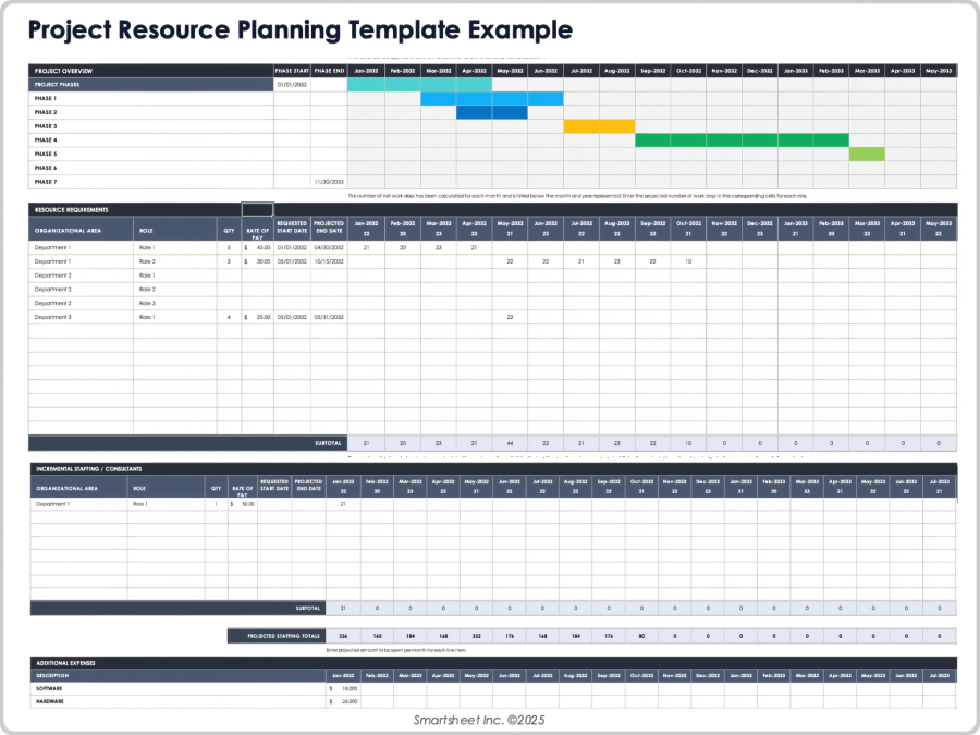 Top Project Plan Templates for 2026