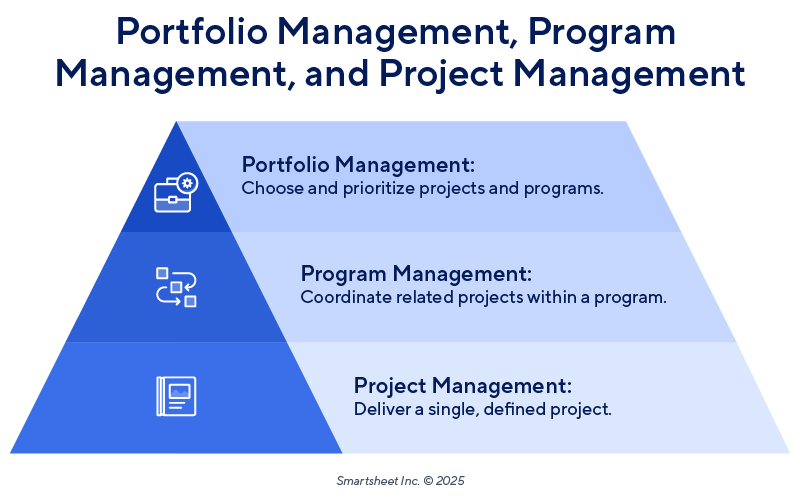 Project Management vs. Project Portfolio Management﻿