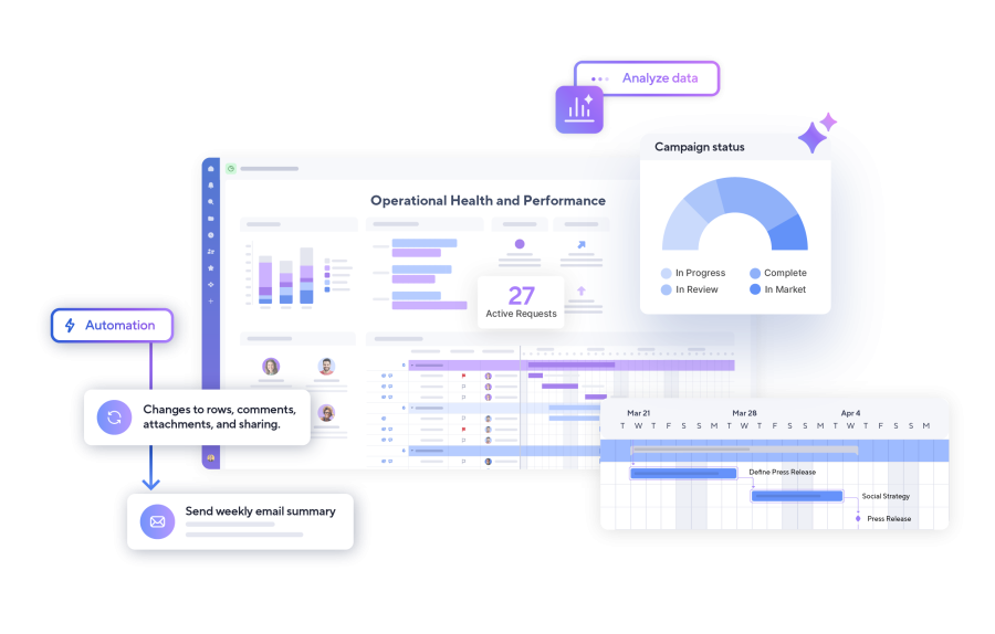 Solution Implementation Package | Smartsheet