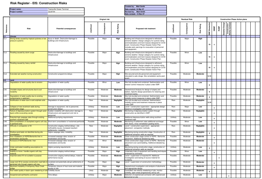 Real-World Project Risk Register Examples