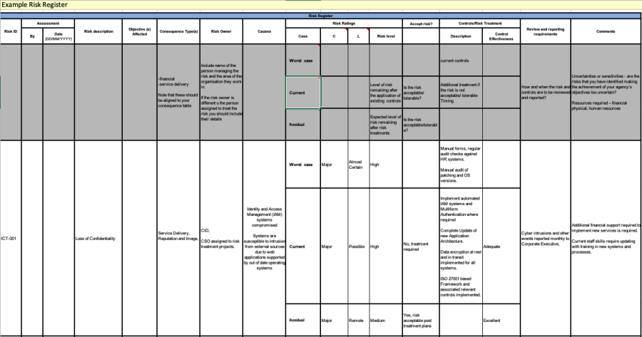 Real-World Project Risk Register Examples