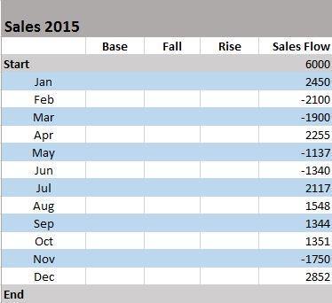 How to Create a Waterfall Chart in Excel and PowerPoint