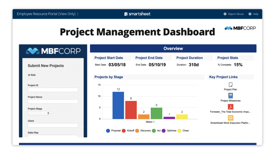 Smartsheet Dashboard Gallery | Smartsheet