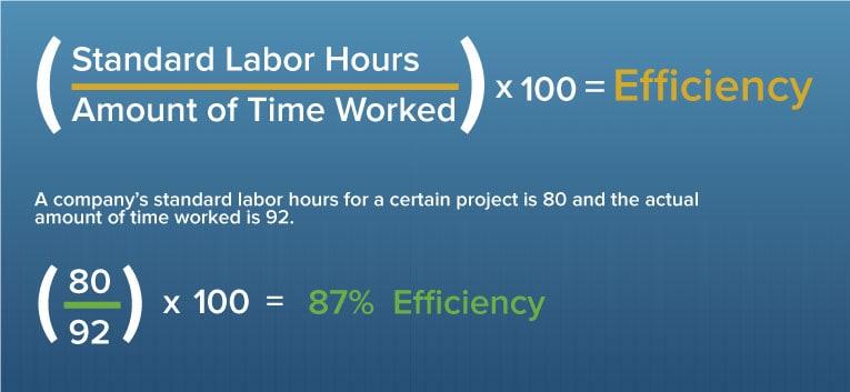 How to Calculate Workplace Productivity | Smartsheet