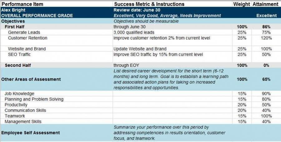 Free Human Resources Templates in Excel | Smartsheet