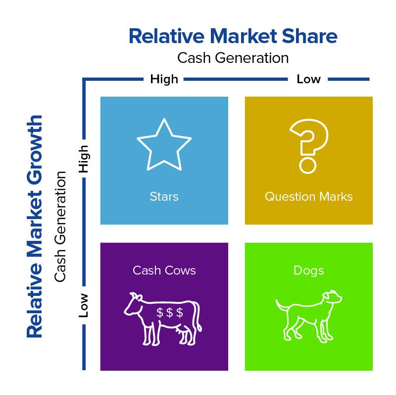 Product Portfolio Examples | Smartsheet