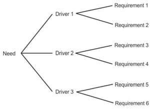 Comprehensive Guide to Business Process Management - Smartsheet ...