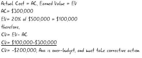 How to Calculate Cost Variance for the PMP | Smartsheet