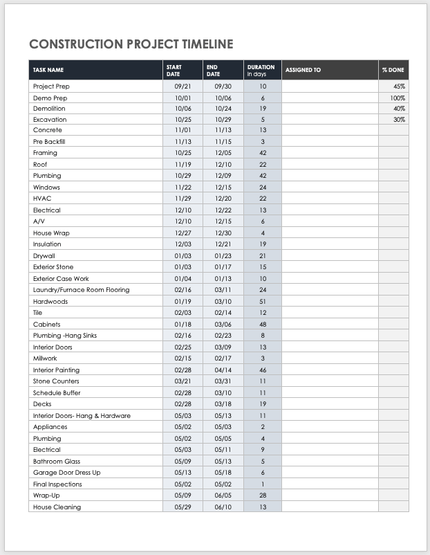 Free Word Project Timeline Templates | Smartsheet