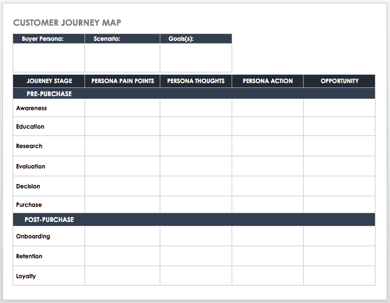 Client Lifecycle Management 101 | Smartsheet