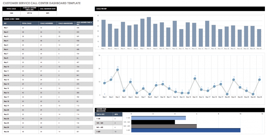 Free Dashboard Templates, Samples, Examples - Smartsheet