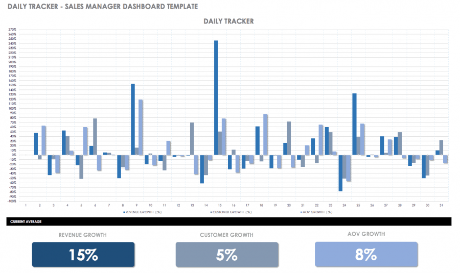 How to Build a Winning Sales Process | Smartsheet