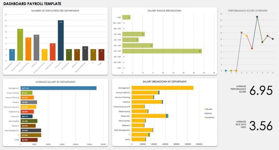 15 Free Payroll Templates | Smartsheet