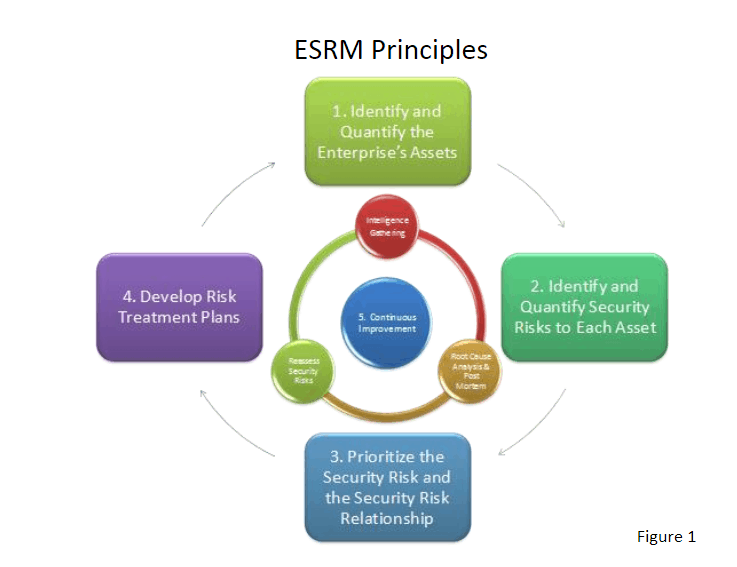 The Essential Guide to Enterprise Security Management | Smartsheet