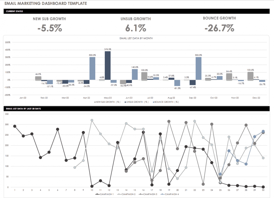 Free Dashboard Templates, Samples, Examples - Smartsheet