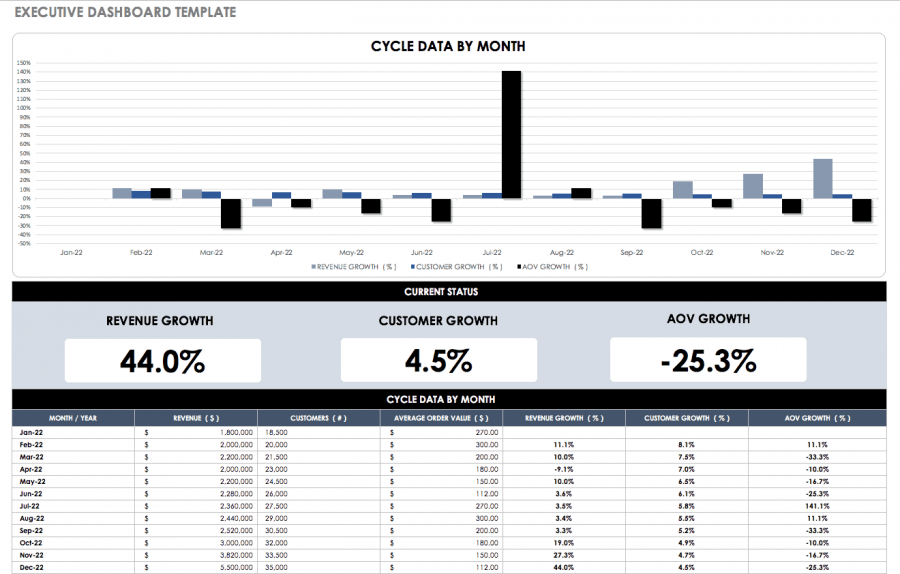 How to Design a Data Dashboard: Tips and Tricks | Smartsheet