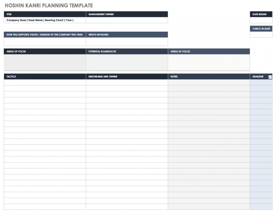 The Definitive Guide to Hoshin Kanri | Smartsheet