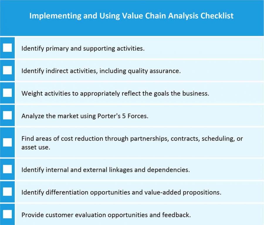 The Complete Guide to Value Chain Modeling | Smartsheet
