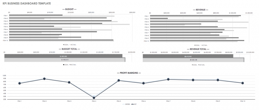 Free Business Report Templates | Smartsheet