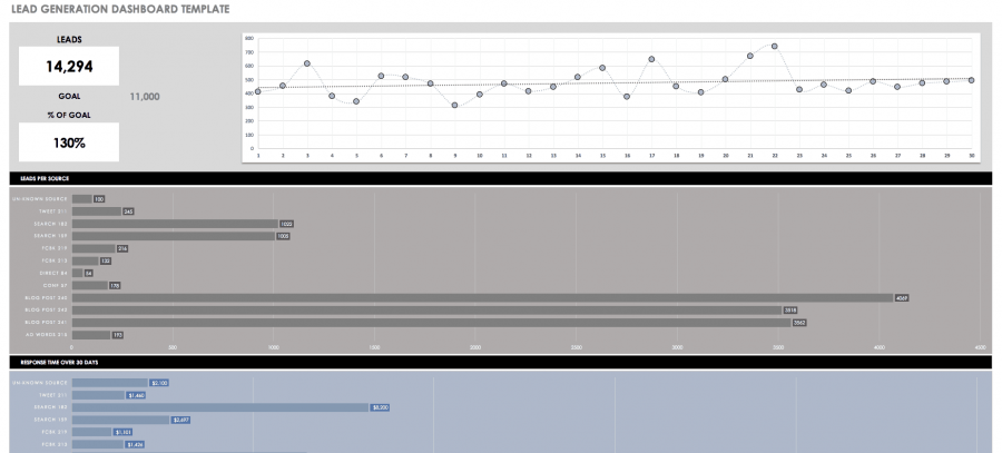 Free Lead Tracking Templates | Smartsheet