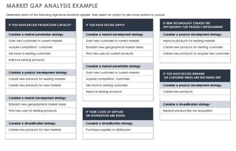 Free Gap Analysis Process and Templates | Smartsheet