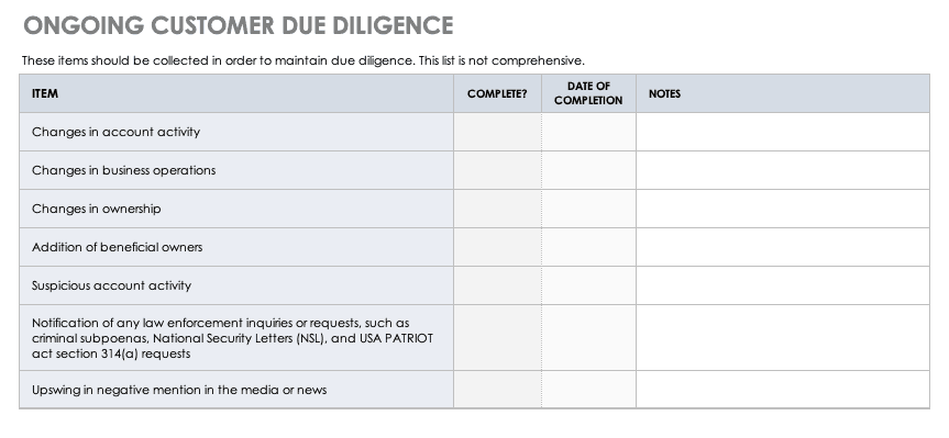 Get Started with Customer Due Diligence | Smartsheet