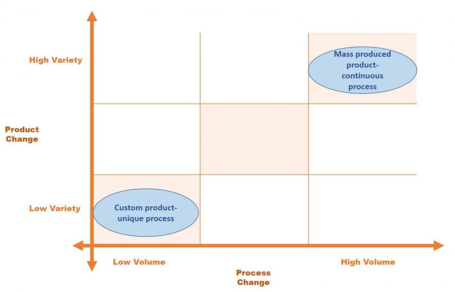 Get the Most From Your Product Life Cycle |Smartsheet