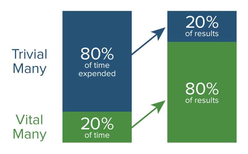 Improve Your Time Management Skills and Techniques | Smartsheet