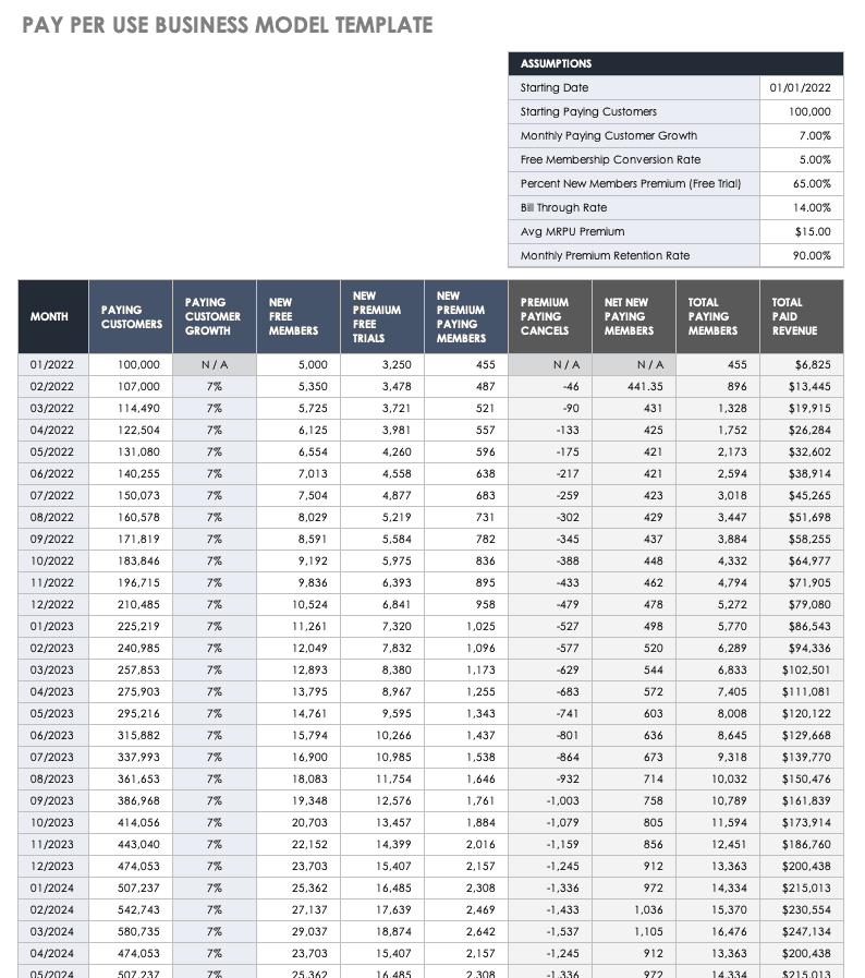 Free Business Model Canvas Templates | Smartsheet