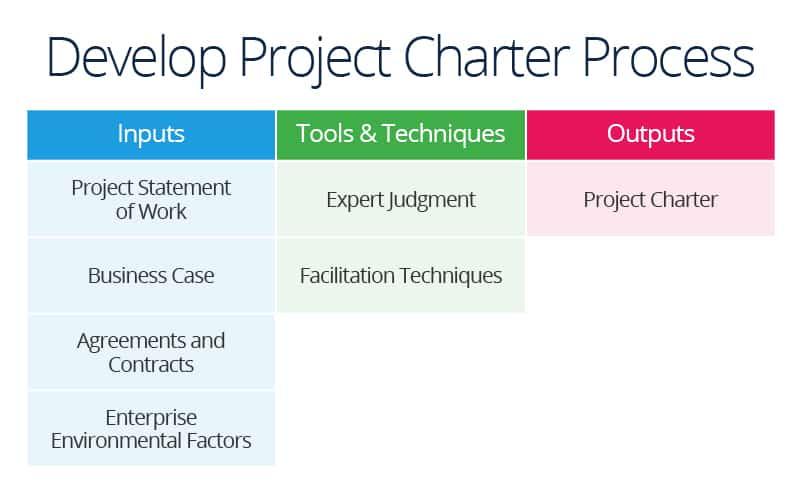 Succeed in Project Integration Management | Smartsheet
