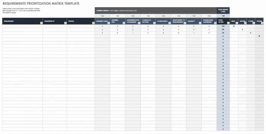 Project Prioritization Matrix Templates | Smartsheet